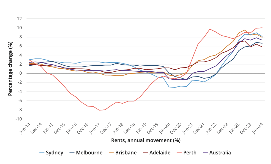 Consumer Data from ABS: A Property Perspective - Teach Me About Property